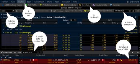 Thinkorswim Backtesting The Forex Geek