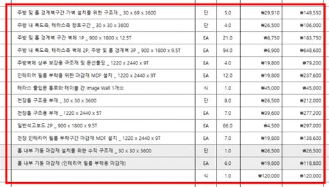 24평 구축 아파트 리모델링 90가 이 실수로 수백만 원 손해 봅니다