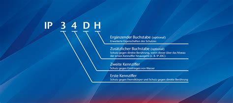 Elsta Mosdorfer - IP-Schutzart gemäß IEC 60529 | Elsta Mosdorfer