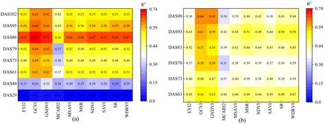 agronomy free full text in season prediction of corn grain yield