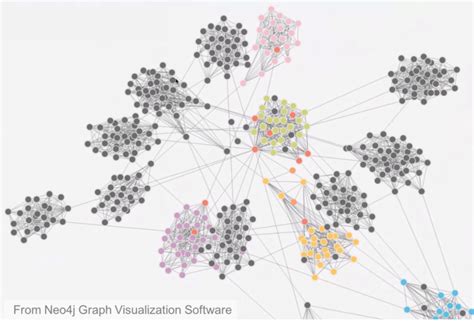 A Primer On The Application Of Graph Theory To EEG Sapien Labs Shaping The Future Of Mind Health