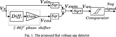 Figure From A Fast Voltage Sag Detector Based On Peak Detection Semantic Scholar