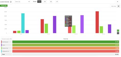 People Counting Software Smart Sensor Solutions