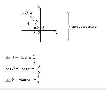 Trigonometric Ratios Solutions Examples Videos
