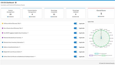 Cis Csat A Free Tool For Assessing Implementation Of Cis Critical Security Controls