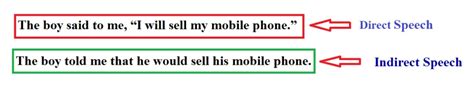 Rules For Direct And Indirect Speech Basic To Advanced Digital English