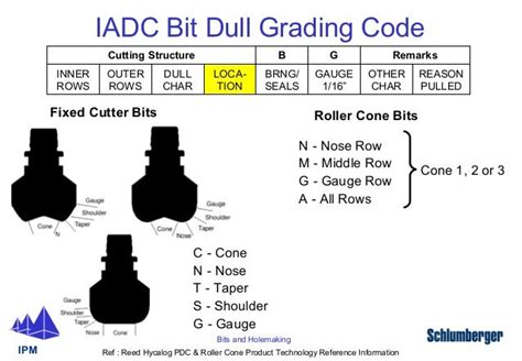 Brocas Iadc Brocas Iadc