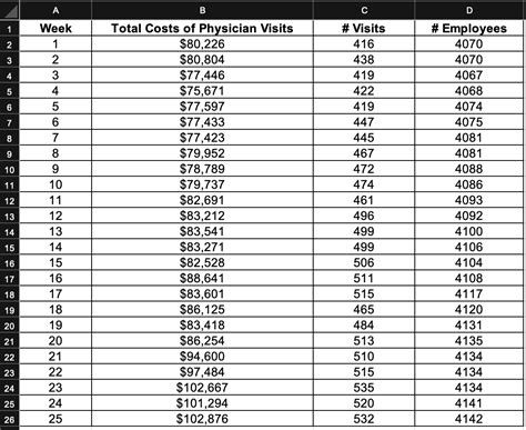 Solved 2 The Weekly Utilization Data Is Provided In The Chegg Com