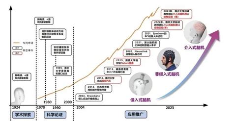 全球首例，不开颅让猴子“意念”取食北京日报网