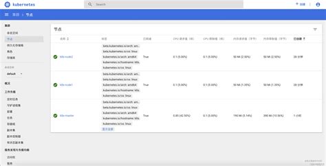 Kubernetes安装kubesphere可视化应用kubernetes上安装可视化界面kubesphere Csdn博客