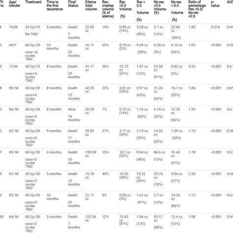 Balanced Accuracy Heatmap Of Feature Selection Methods In Columns And Download Scientific
