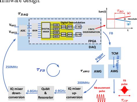 Figure 1 From Fpga Based Electronic System For The Control And Readout