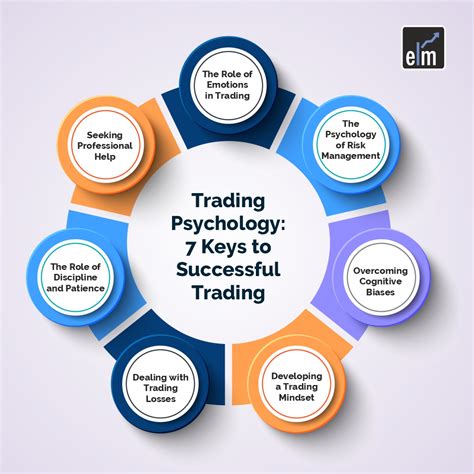 Trading Psychology 7 Keys To Successful Trading