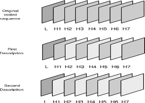 Figure 1 From An Efficient Multiple Description Coding Scheme For The