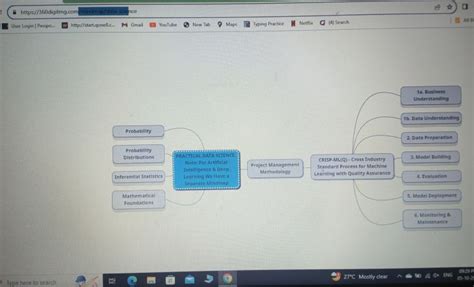 Vinayak Swami On Linkedin Datascience Mindmap New