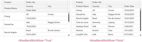 Tableviewallowbandmultirow Property Wpf Controls Devexpress