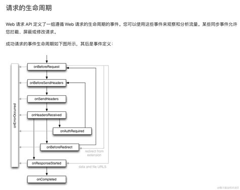 Electron如何拦截网络请求并处理响应（一）需求背景 在electron中的web应用离线方案，由于目前的web应用 掘金