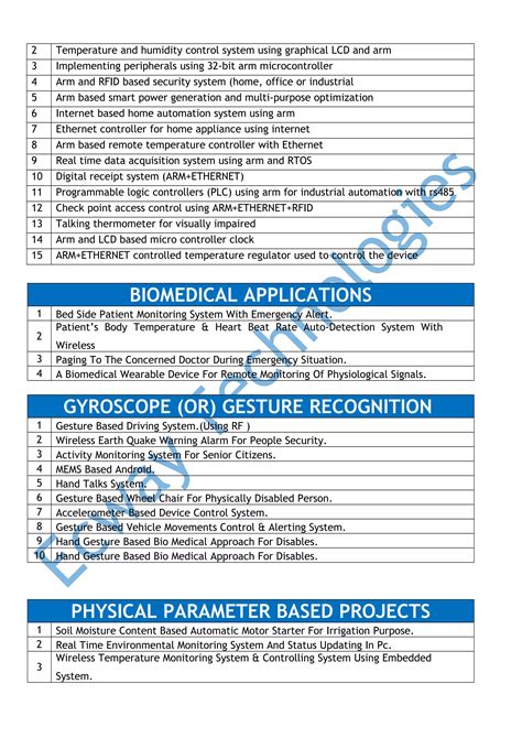 Non Ieee Embedded Projects PDF