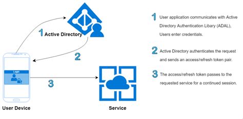 Understanding Windows Active Directory Cyberforge Academy