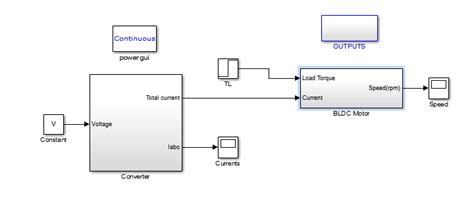 Matlab Simulink Model Of Conventional Phase Advancement For Bldc Drive Download Scientific