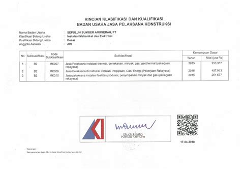 PDF filesertifikÂt badan usaha jasa pelaksana konstruksi rincian klasifikasi dan