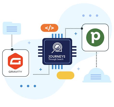 Gravity Forms And Pipedrive Custom Integration