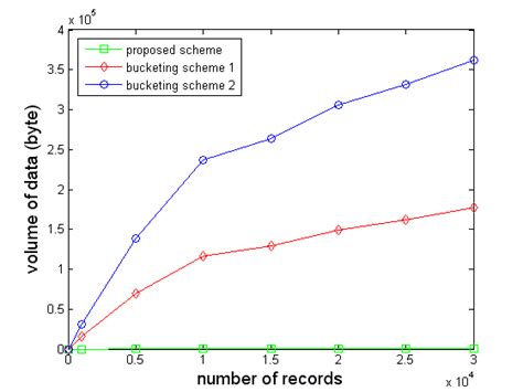 Execution Time Of The Sample Aggregation Query Download Scientific