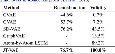 Pdf Junction Tree Variational Autoencoder For Molecular Graph Generation Semantic Scholar