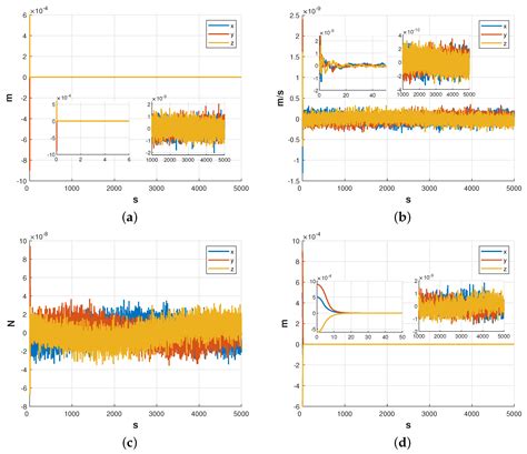 A Novel Closed Loop Structure For Drag Free Control Systems With Eskf And Lqr
