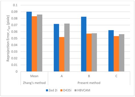 A Systematic Stereo Camera Calibration Strategy Leveraging Latin Hypercube Sampling And 2k Full