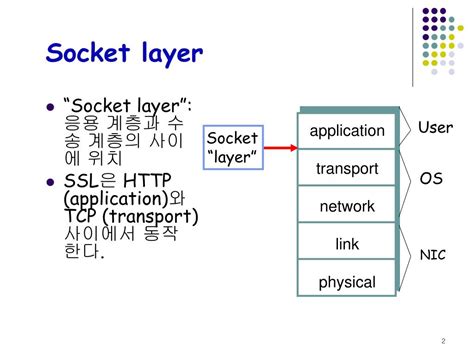 Ppt Secure Socket Layer Powerpoint Presentation Free Download Id