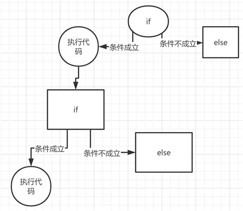 python分支结构 Hsummer 博客园