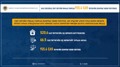 Улсын МАЛ ХУЛГАЙЛАХ ГЭМТ ХЭРГИЙН УЛМААС УЧИРСАН 935 4 САЯ ТӨГРӨГИЙН ХОХИРЛЫГ НӨХӨН ТӨЛҮҮЛЖЭЭ
