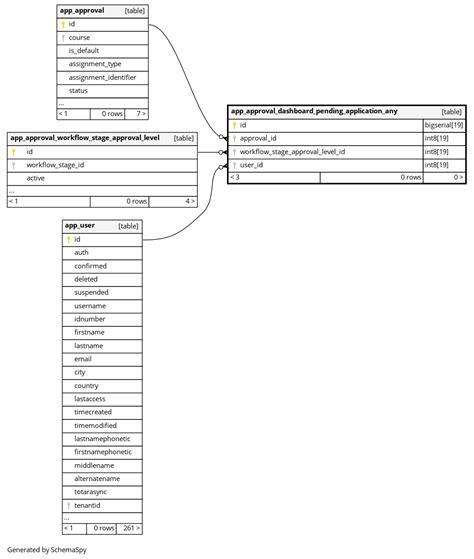 App Approval Dashboard Pending Application Any T18release Public