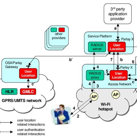Network Oriented Solution Download Scientific Diagram