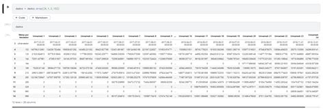 ETL Python com Pandas Como tratar seus dados para análise