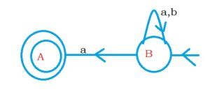Finite Automata To Right And Left Linear Grammar Easy Understanding 45