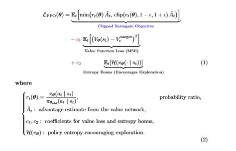 Proximal Policy Optimization Explained Digitalocean
