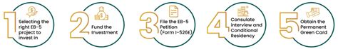 Eb 5 Process Eb5help