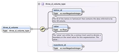 understanding the emdb sff data model — sfftk rw v0 7 3 documentation