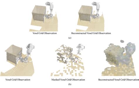 Figure 2 From Self Supervised 3d Representation Learning For Robotics Semantic Scholar