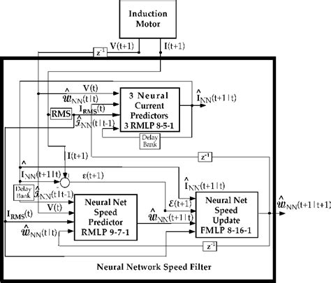 Figure 2 From Neural Speed Filtering For Induction Motors With Anomalies And Incipient Faults