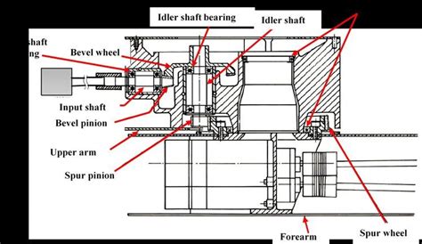 Schematic Diagram Of Joint 3 Elbow Joint Download Scientific Diagram