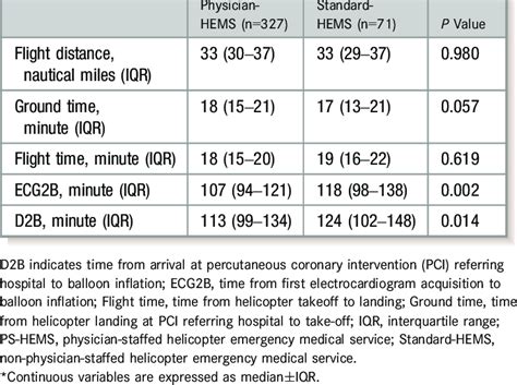 Transportation Metrics Download Table