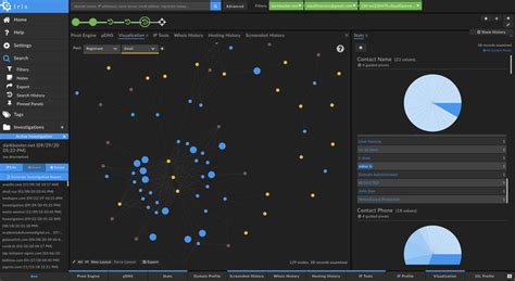Domaintools Iris Dns Threat Intel Crowdstrike Marketplace