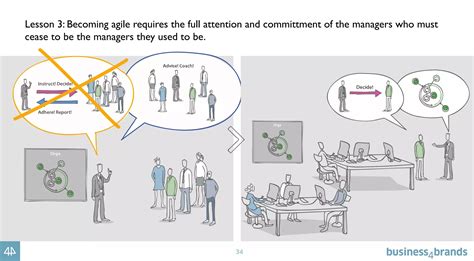 Becoming Agile Responsive Ppt Becoming Agile Responsive Ppt
