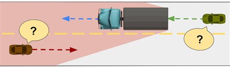 The Update Equivalence Framework For Decision Time Planning Ai Research Paper Details