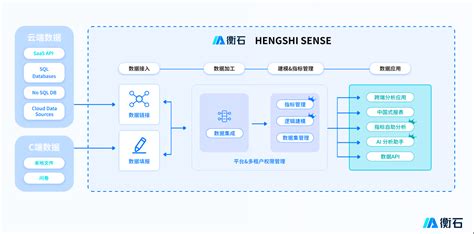 高并发场景下的bi架构设计：衡石分布式查询引擎与缓存分级策略 Ew帮帮网