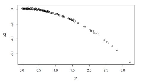 R Assigning Colours To Data Sets Stack Overflow