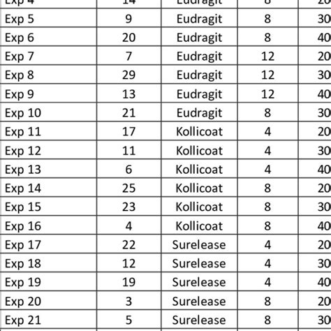 Design Of Experiment Doe Matrix Download Scientific Diagram